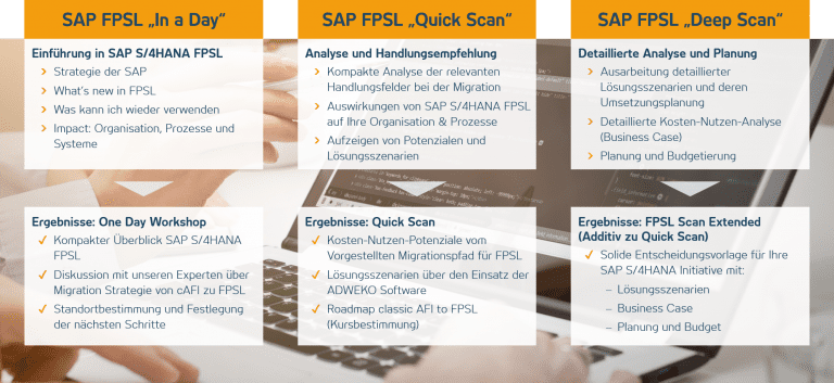SAP FPSL - ADWEKO | IT-Lösungen für Banken & Versicherungen