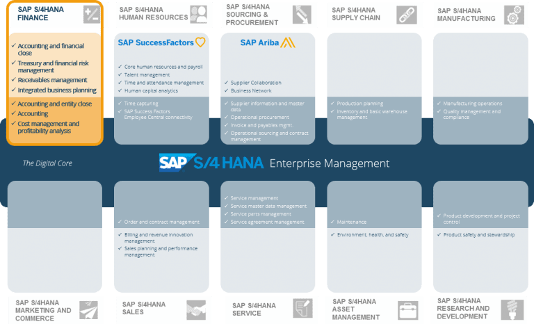SAP S/4 | ADWEKO | IT-Lösungen für Banken & Versicherungen