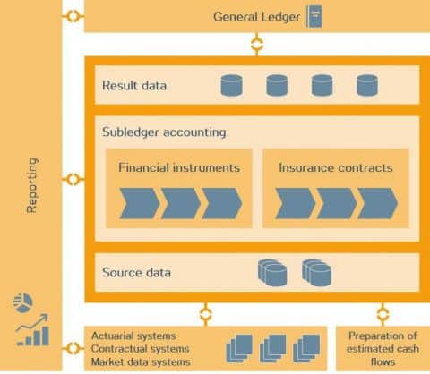 SAP S/4HANA for Financial Products Subledger (FPSL): Features ...