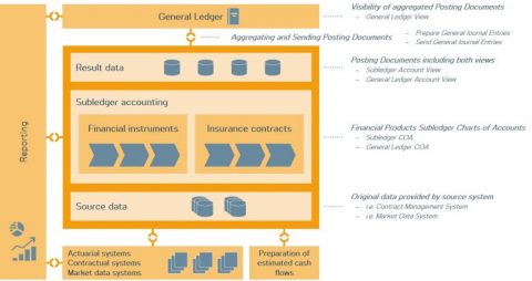 SAP FPSL: Chart of Accounts Concept | 23.06.20 | ADWEKO | IT-Lösungen ...