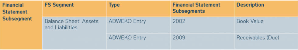 SAP FPSL: Chart of Accounts Concept | 23.06.20 | ADWEKO | IT-Lösungen ...
