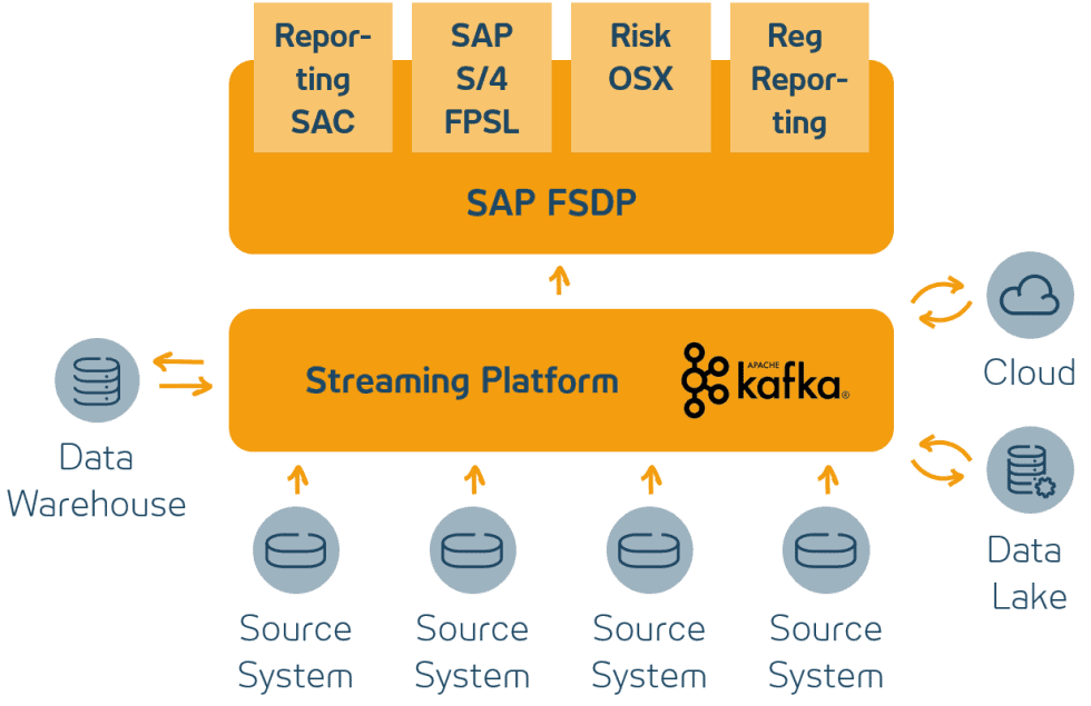 Implementing CSF Part 1 – Introduction to Apache Kafka and Streaming ETL to FSDP | 07.12.20 ...