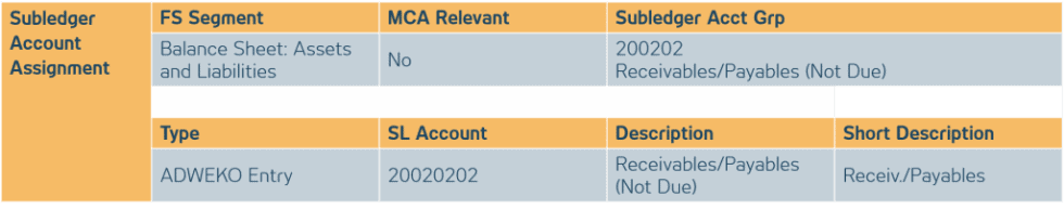 SAP FPSL: Chart of Accounts Concept | 23.06.20 | ADWEKO | IT-Lösungen ...