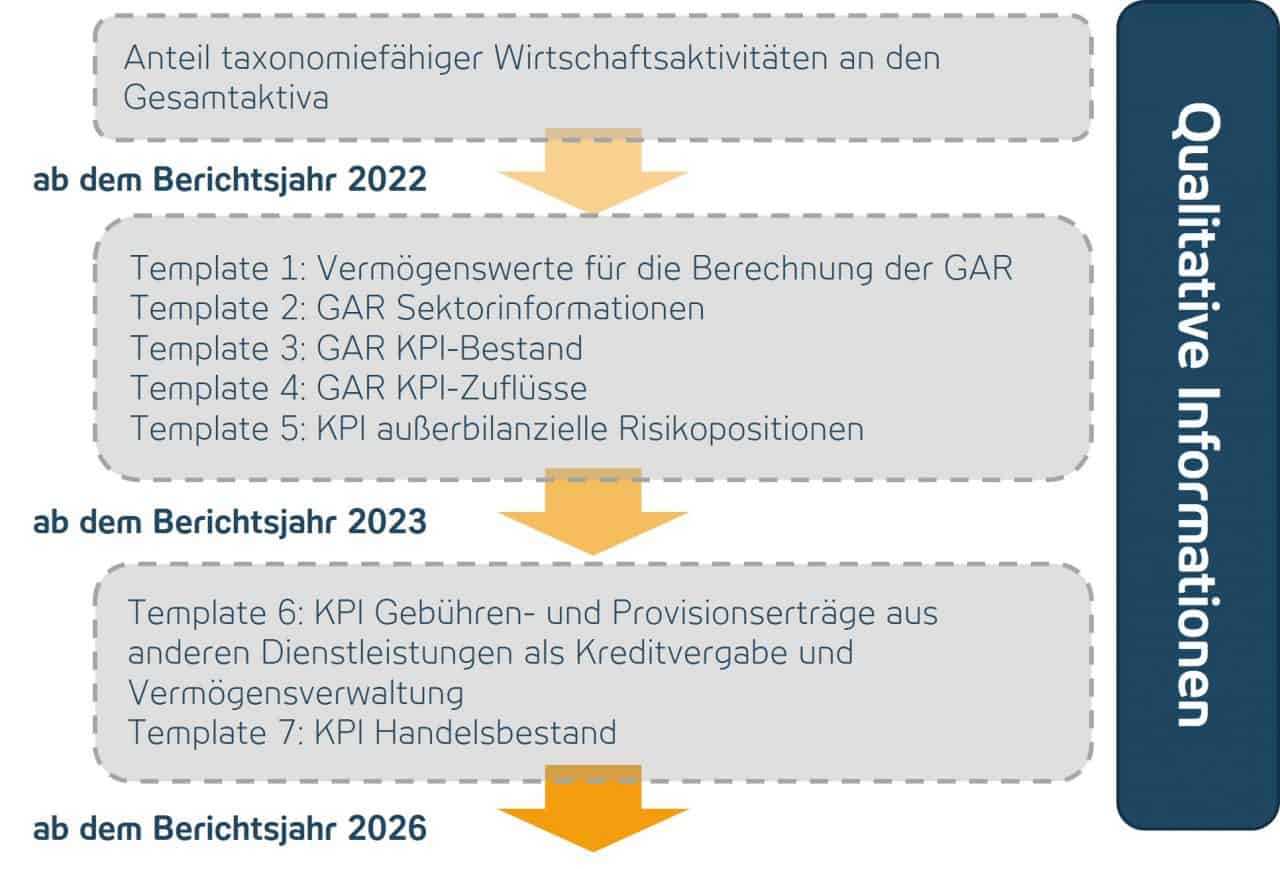 ESG – Non Financial reporting Directive (NFRD) Erweitert durch EU/2021/ ...